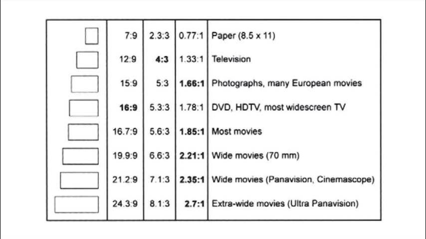 Formati filma - Cinemascope