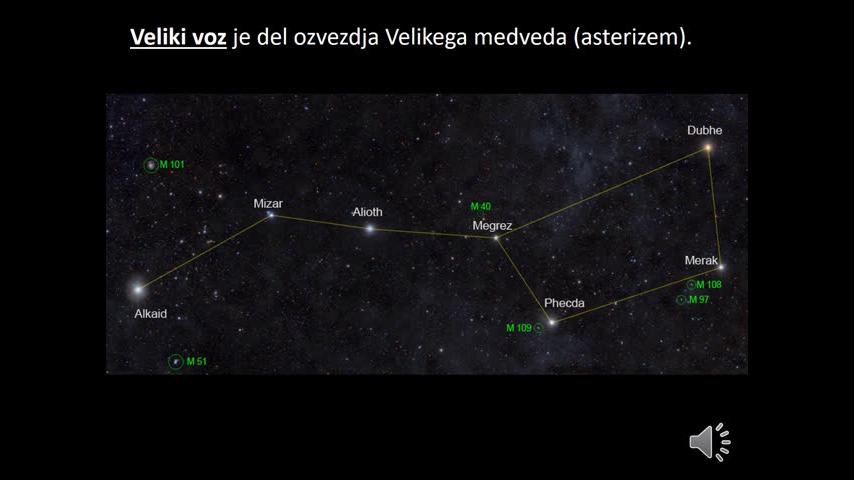 Ozvezdja
