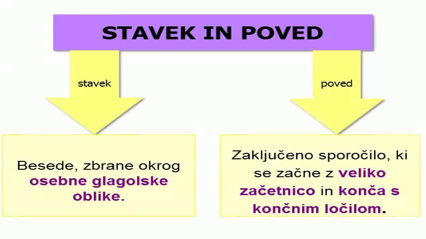Podredno zložena poved