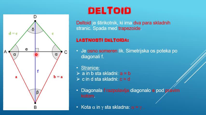 Deltoid in njegove lastnosti