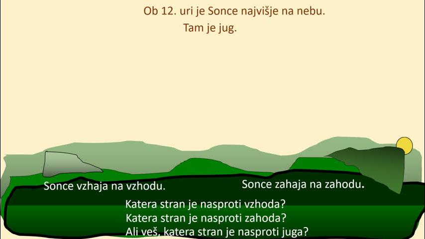 Orientacija - glavne smeri neba